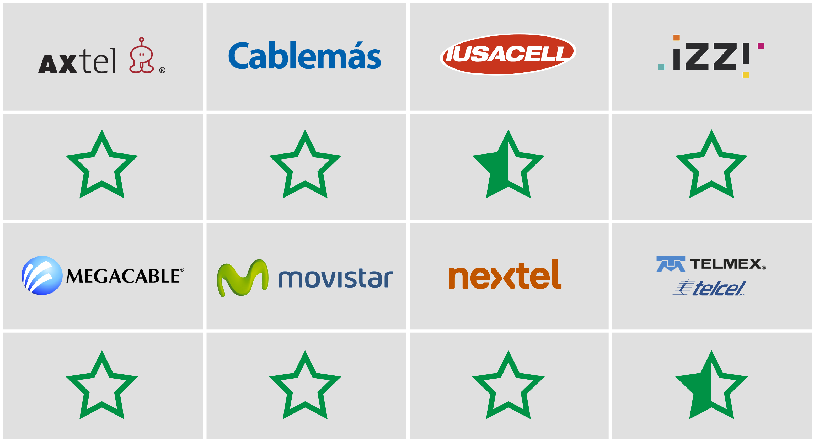 New Report Shows Which Mexican ISPs Stand With Their Users | Electronic ...
