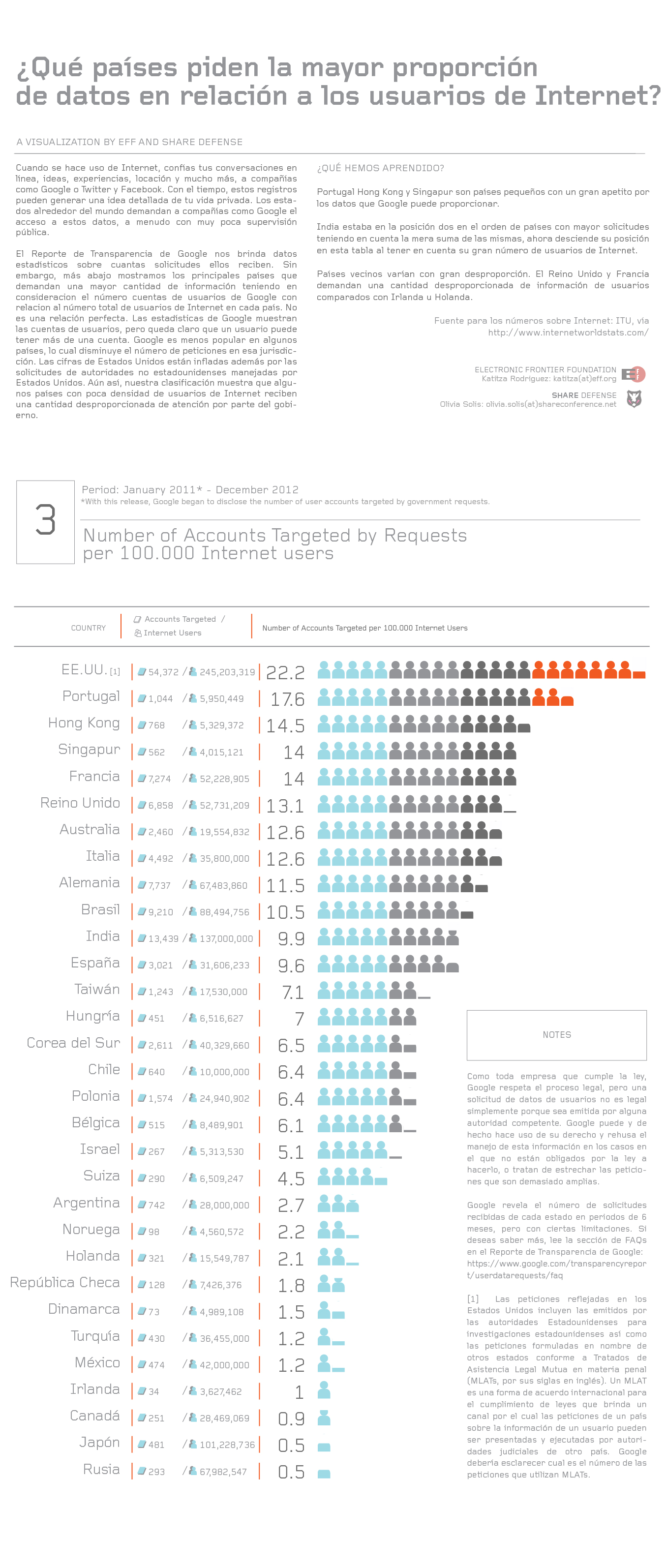 Visualizing Google's Transparency Report, Part 3: What Countries Ask ...